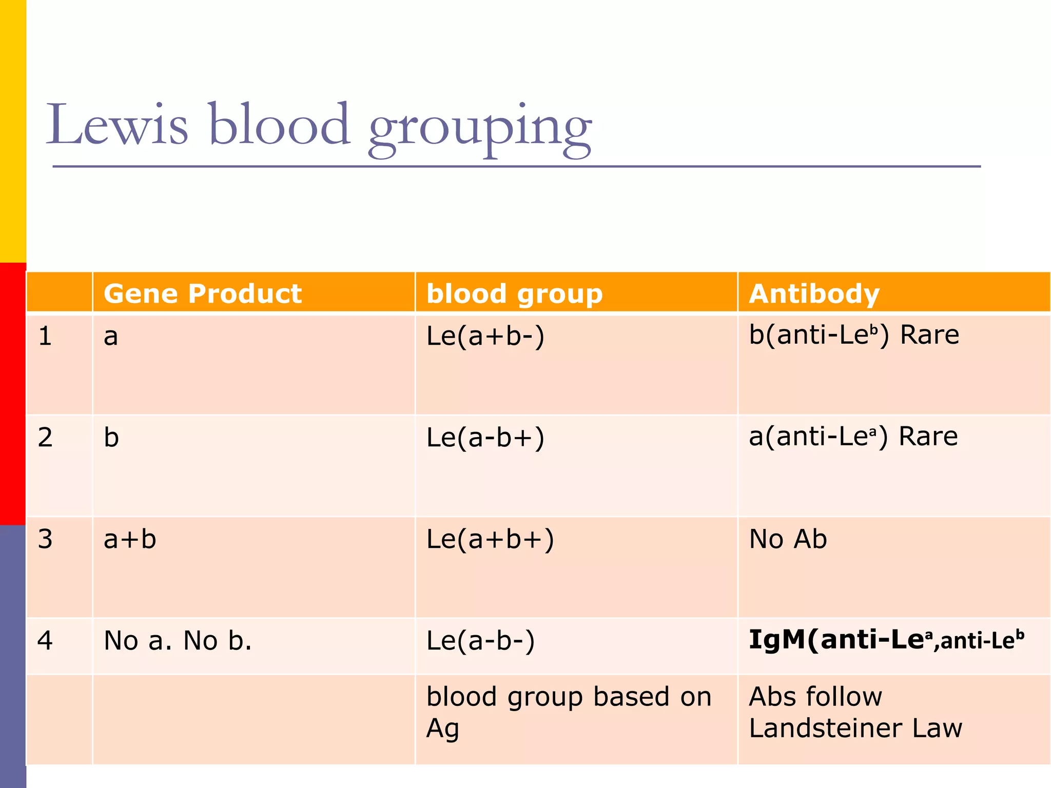 3 other blood group systems dr arshad.ppt