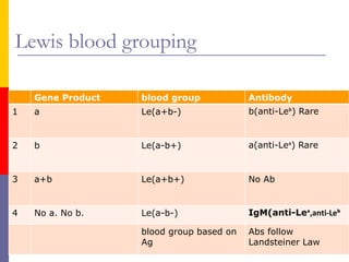 3 other blood group systems dr arshad.ppt