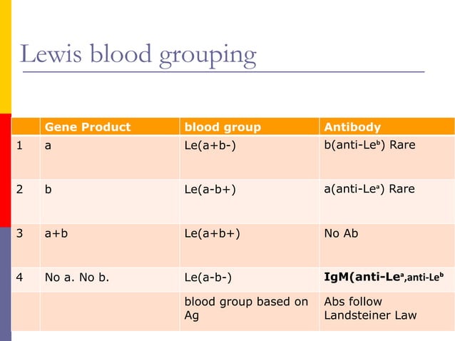 3 other blood group systems dr arshad.ppt