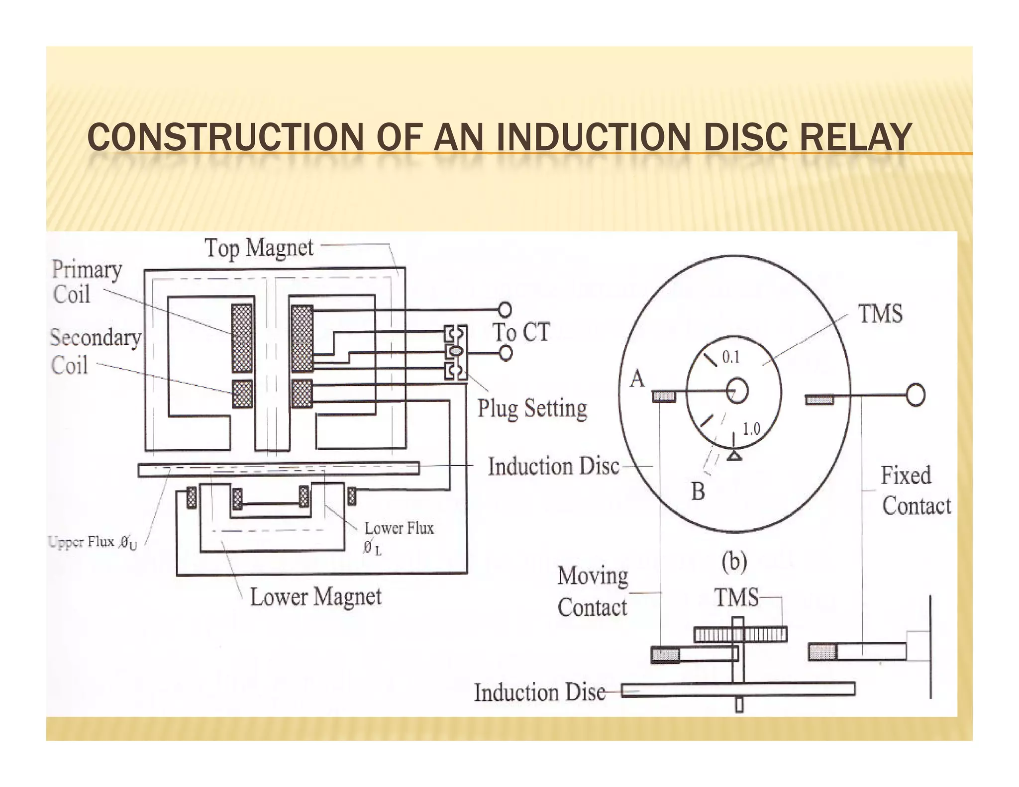 3_Overcurrent Protection.pdf