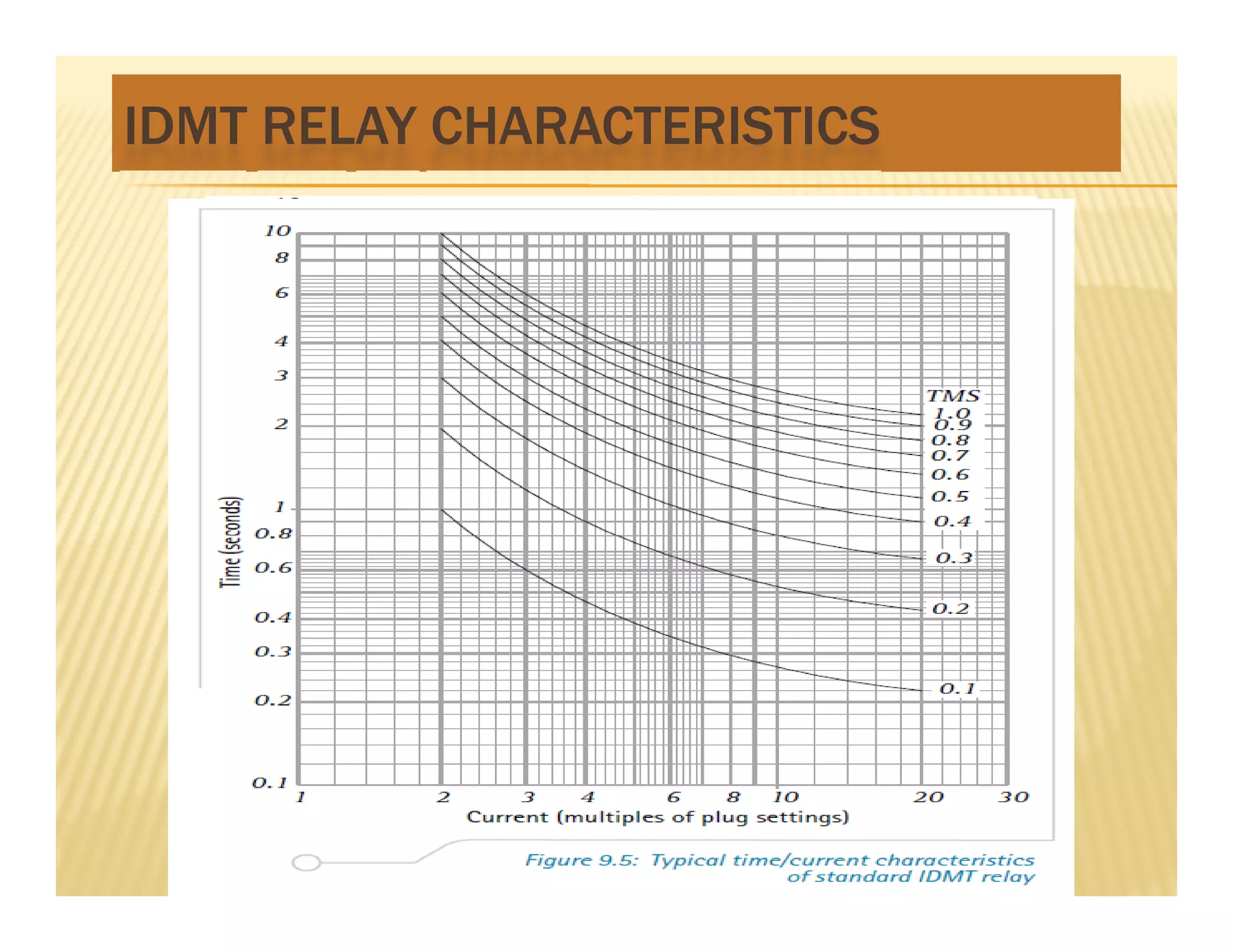 3_Overcurrent Protection.pdf