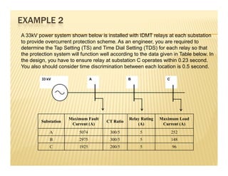 3_Overcurrent Protection.pdf