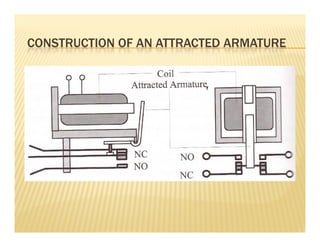 3_Overcurrent Protection.pdf