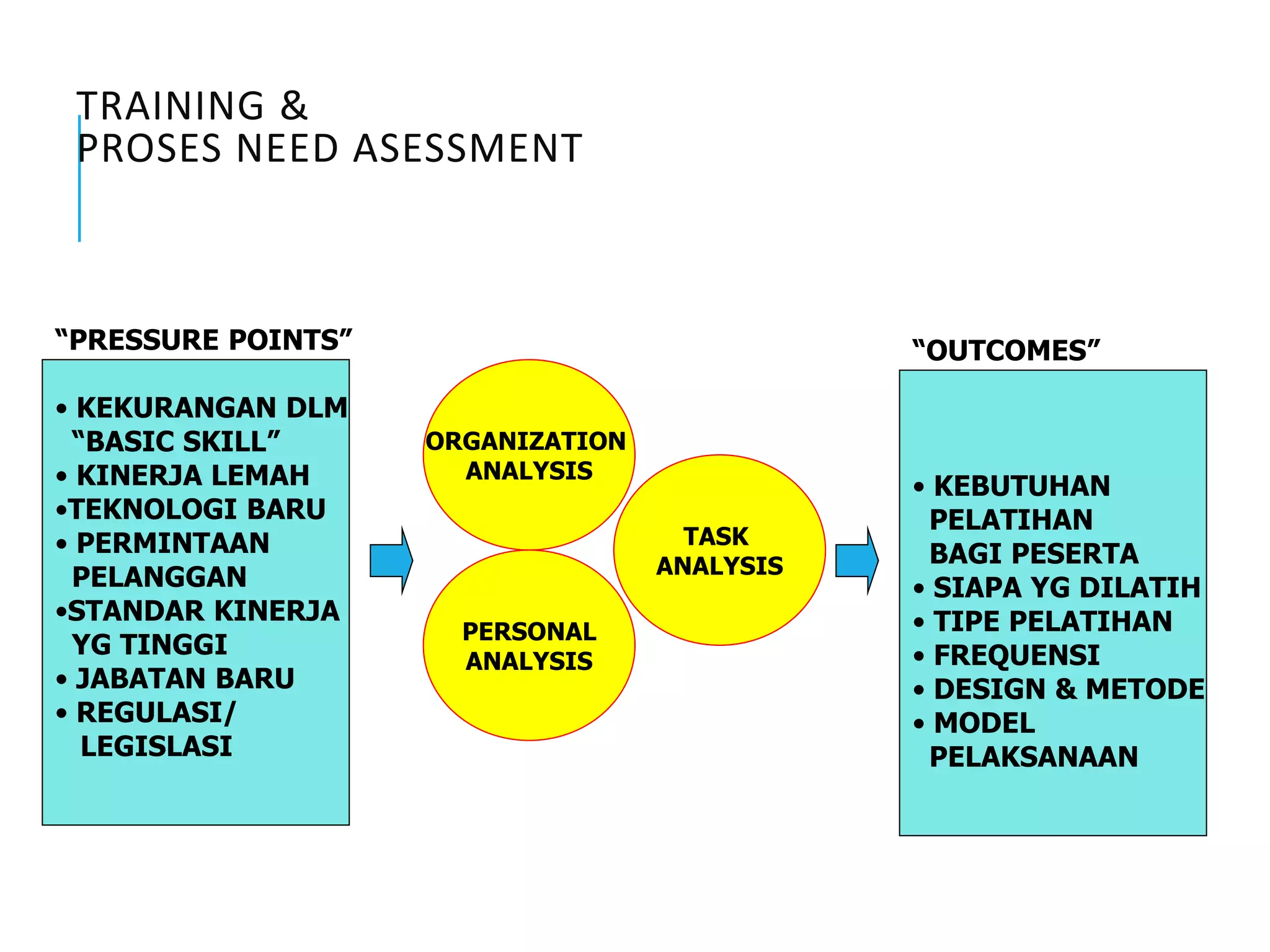 3 Overview HRM dan Bisnis Proses SDM.ppt