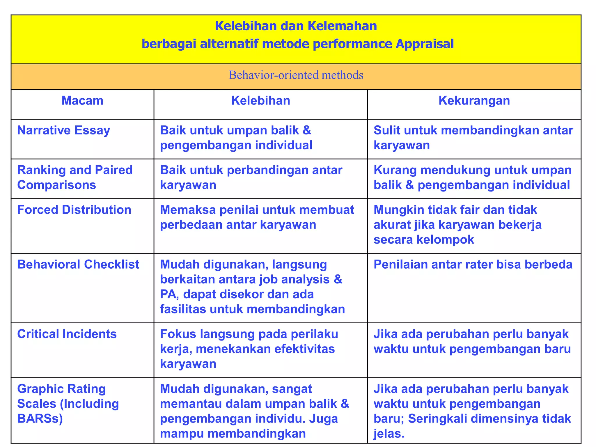 3 Overview HRM dan Bisnis Proses SDM.ppt