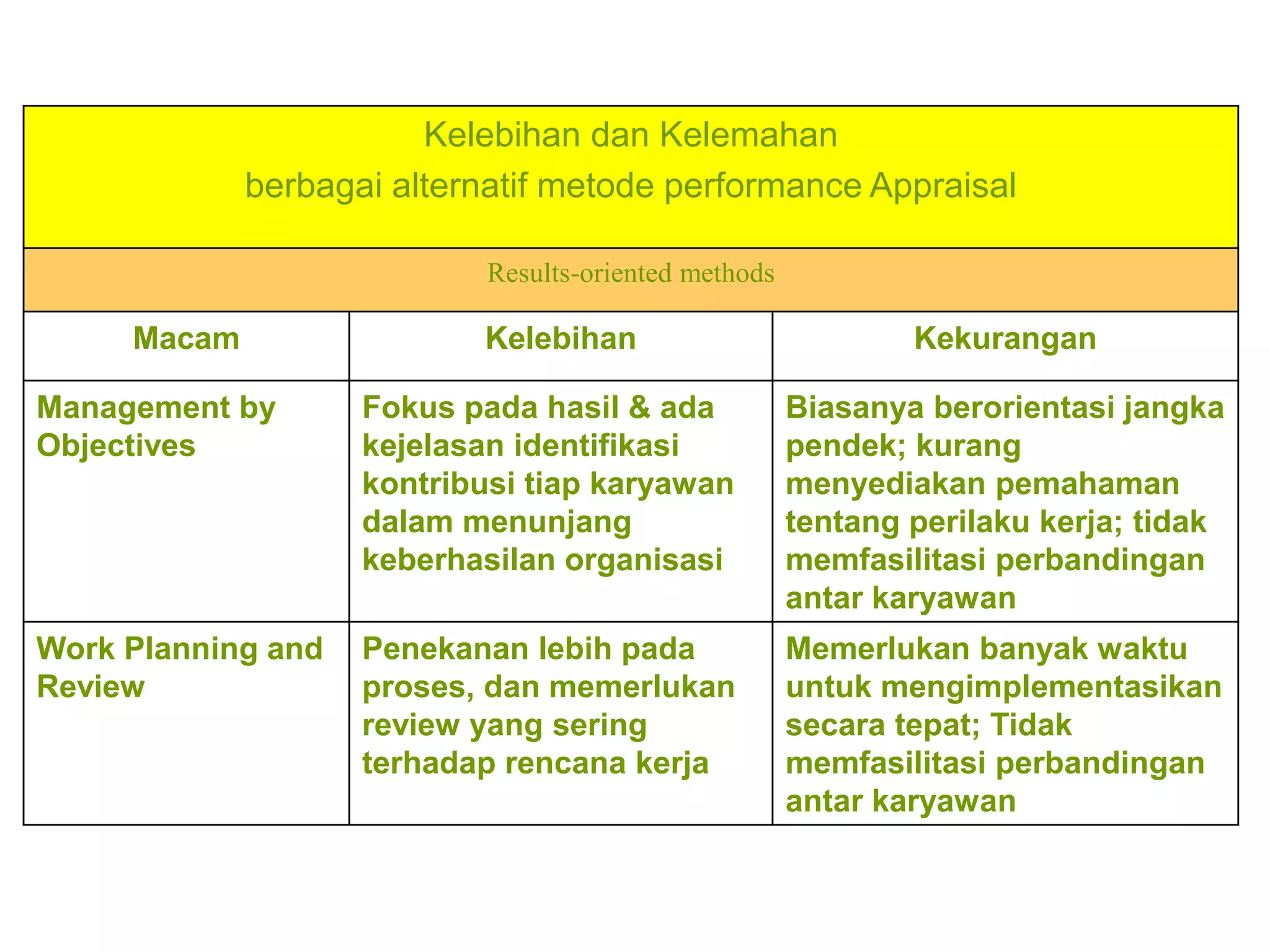 3 Overview HRM dan Bisnis Proses SDM.ppt
