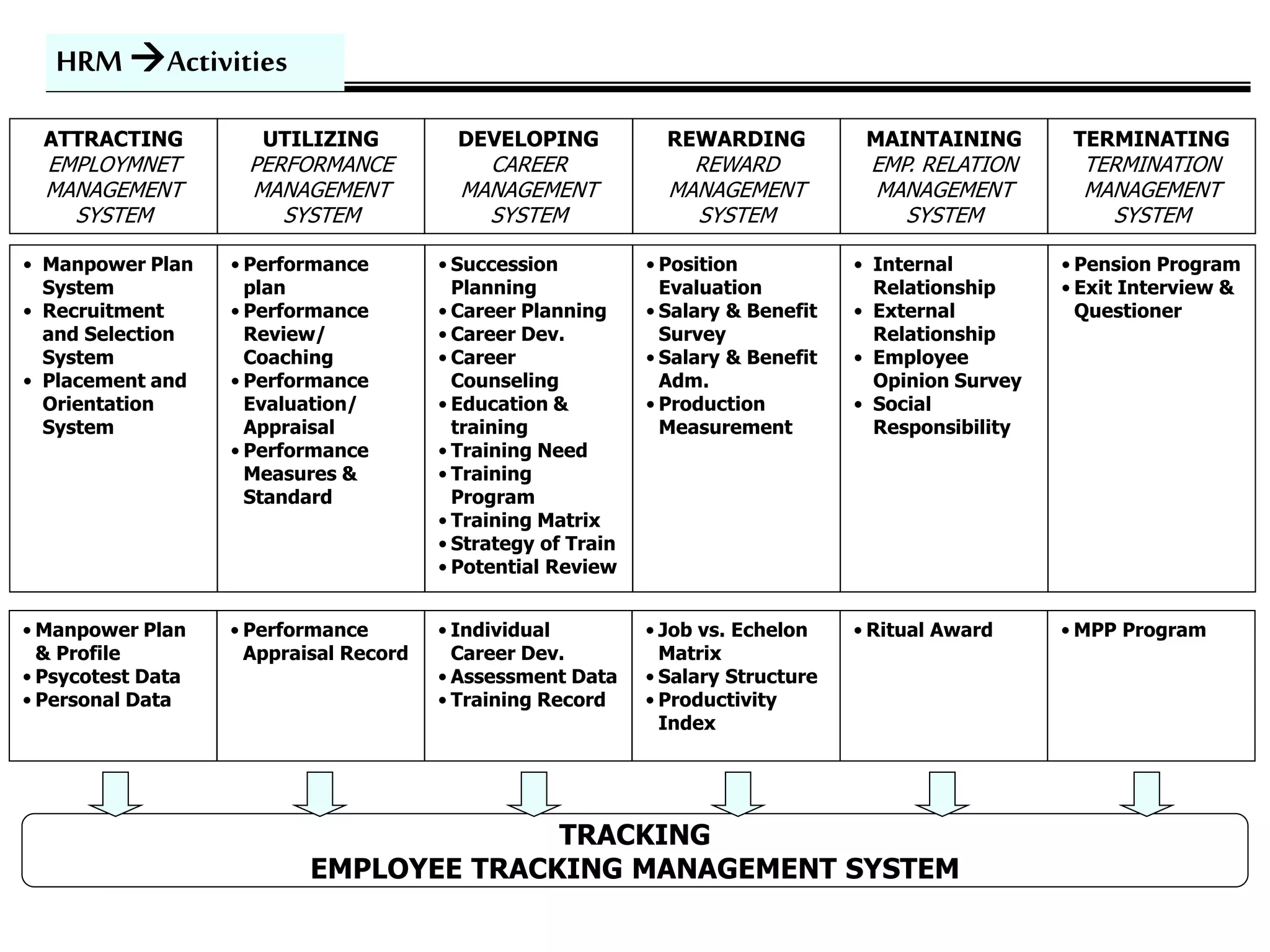 3 Overview HRM dan Bisnis Proses SDM.ppt