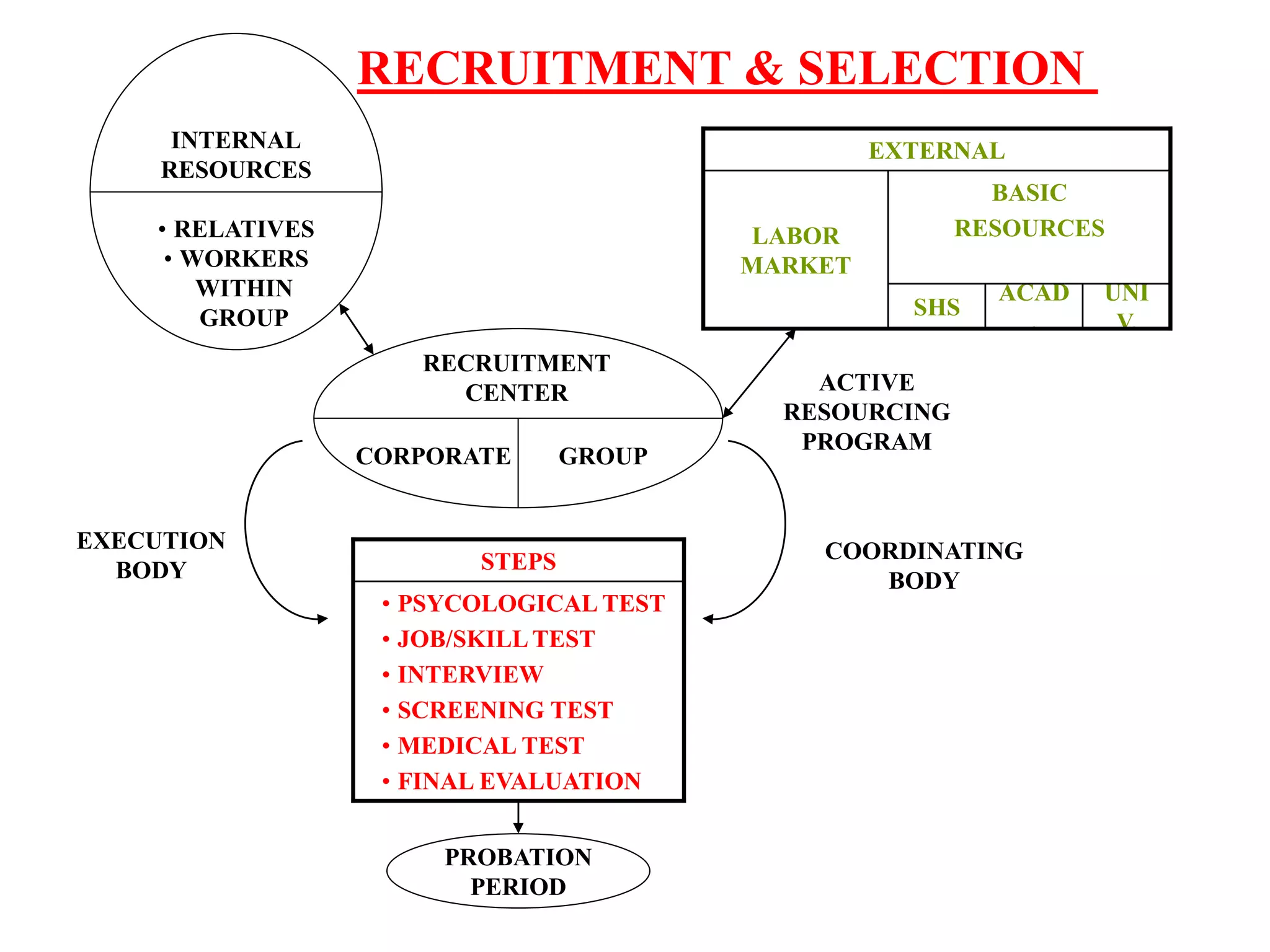 3 Overview HRM dan Bisnis Proses SDM.ppt