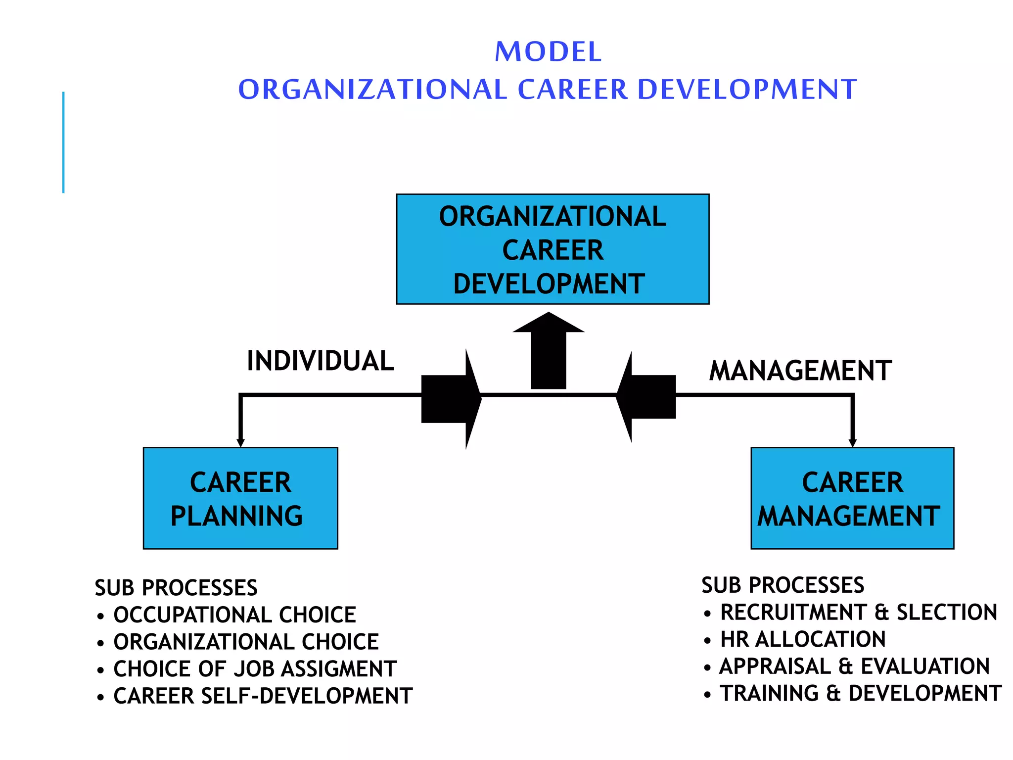 3 Overview HRM dan Bisnis Proses SDM.ppt