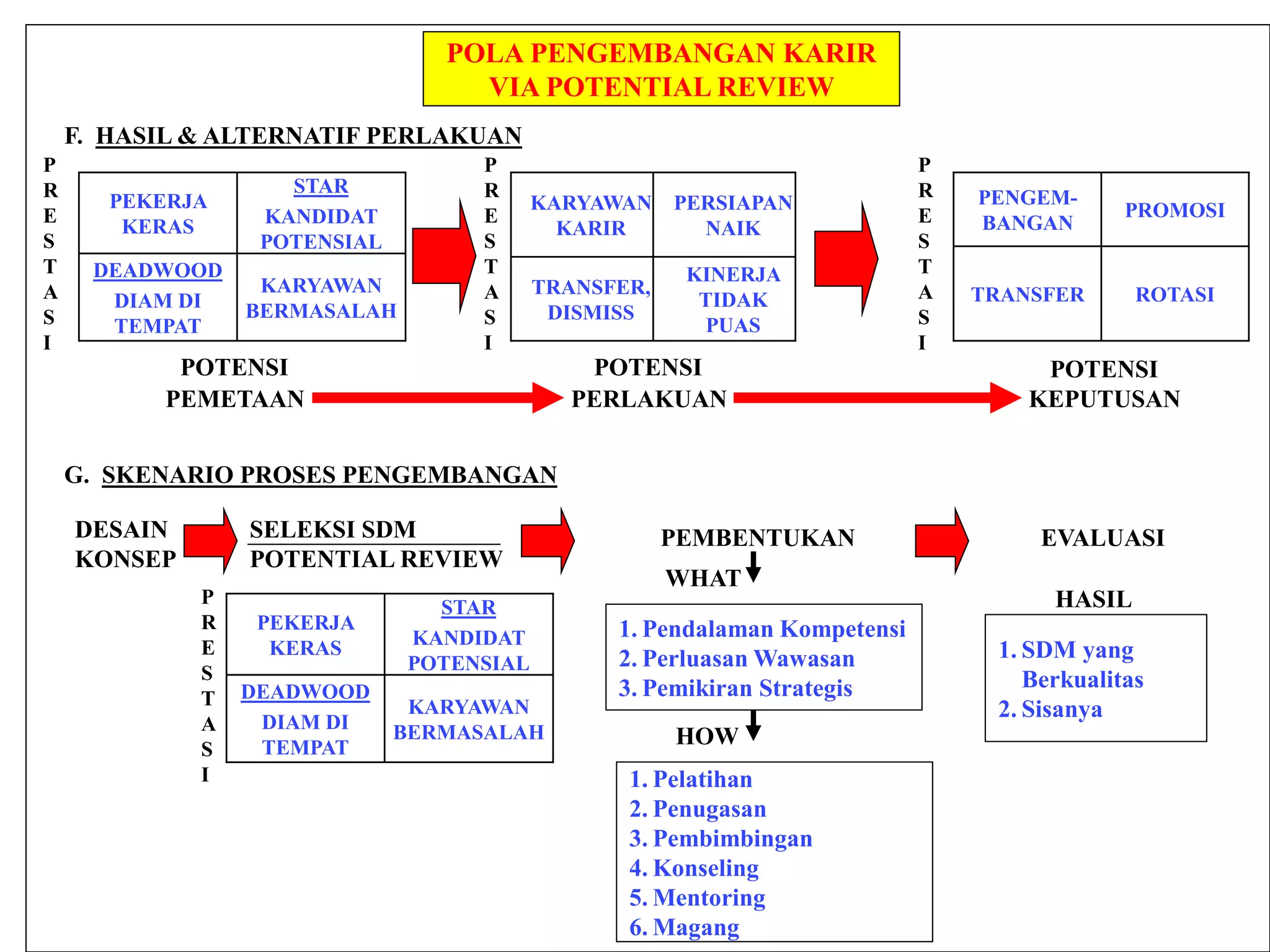 3 Overview HRM dan Bisnis Proses SDM.ppt