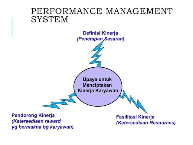 3 Overview HRM dan Bisnis Proses SDM.ppt