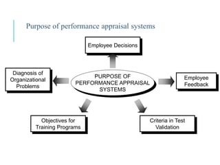 3 Overview HRM dan Bisnis Proses SDM.ppt