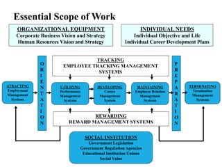 3 Overview HRM dan Bisnis Proses SDM.ppt