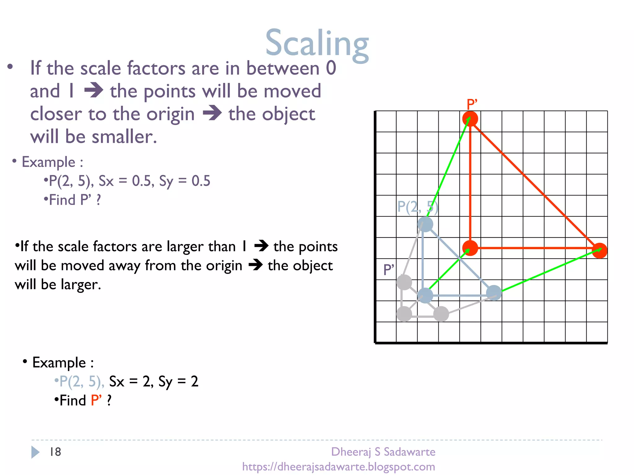 Overview of 2D and 3D Transformation | PPS | Geography | Science