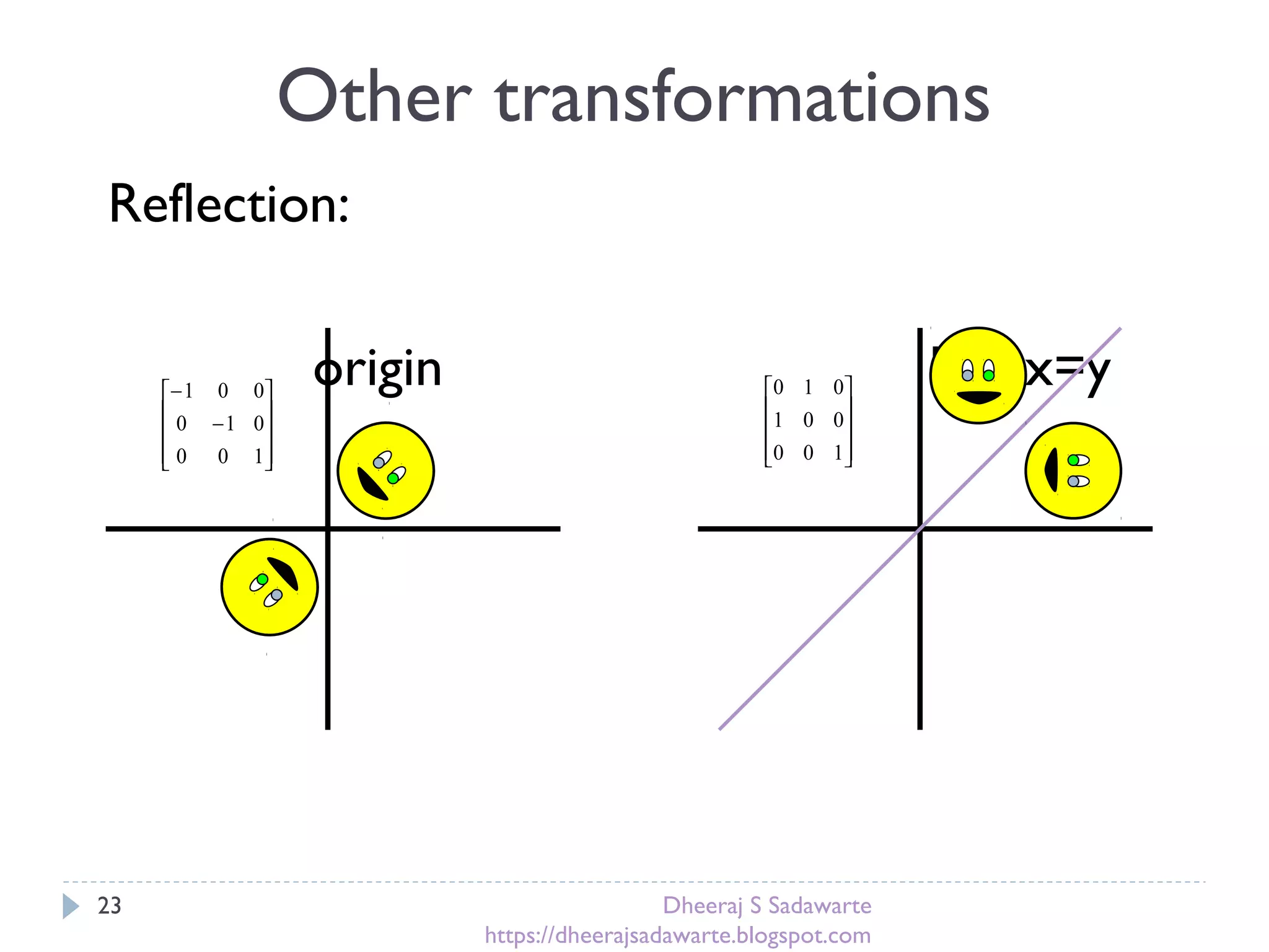 Overview of 2D and 3D Transformation | PPS