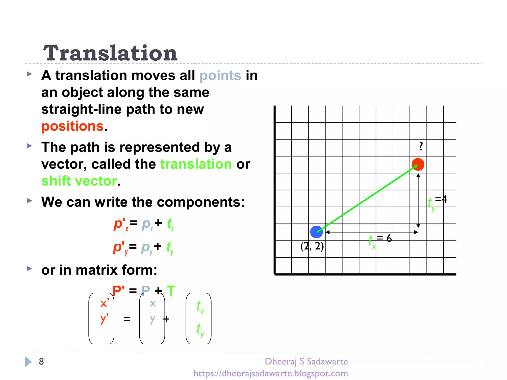 Overview of 2D and 3D Transformation | PPS