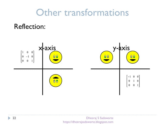 Overview of 2D and 3D Transformation | PPS | Geography | Science