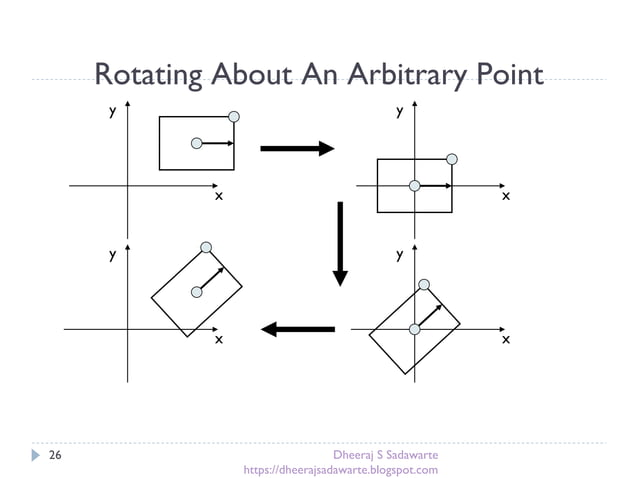 Overview of 2D and 3D Transformation | PPS | Geography | Science