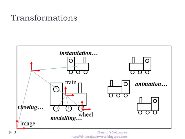 Overview of 2D and 3D Transformation | PPS | Geography | Science
