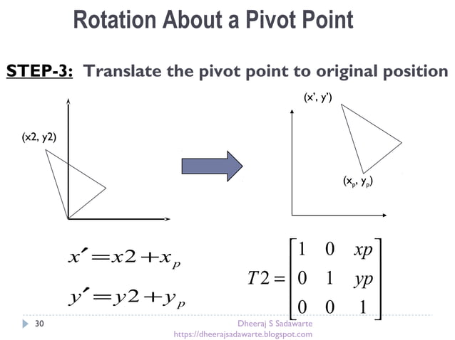 Overview of 2D and 3D Transformation | PPS | Geography | Science