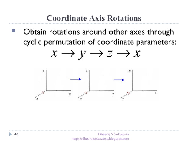 Overview of 2D and 3D Transformation | PPS | Geography | Science