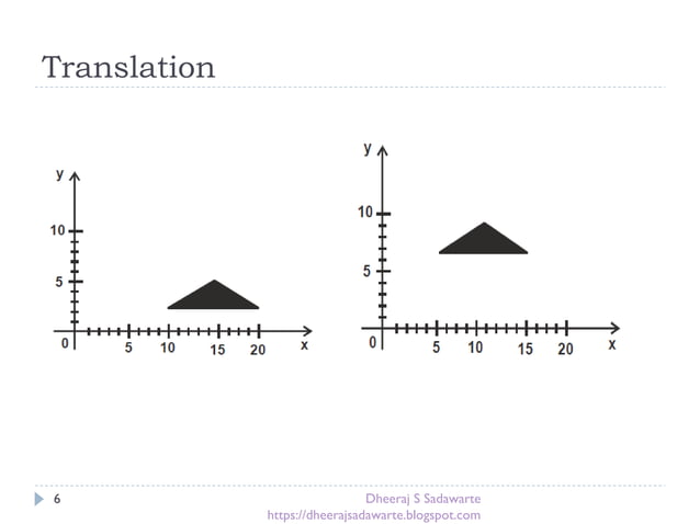 Overview of 2D and 3D Transformation | PPS | Geography | Science