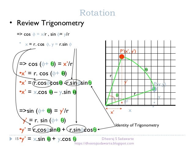 Overview of 2D and 3D Transformation