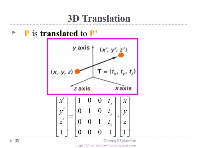 Overview of 2D and 3D Transformation
