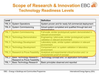 IEA Energy in Buildings and Communities Technology Collaboration ...