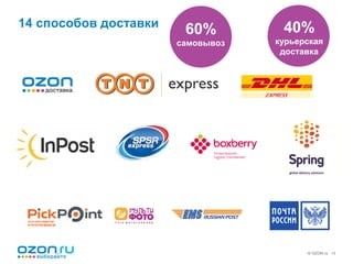 OZON.ru: полный онлайн | PPT