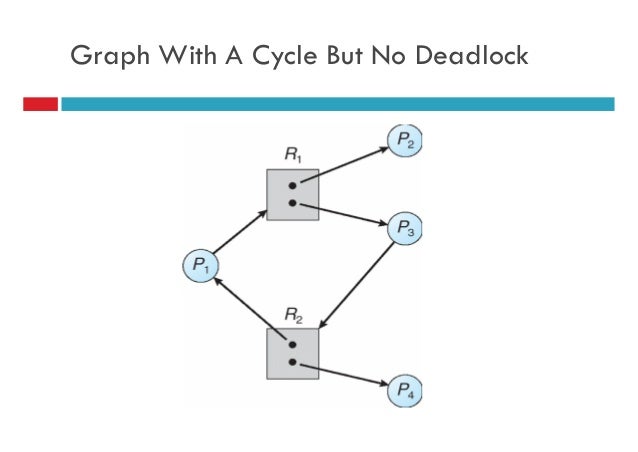 10. deadlock