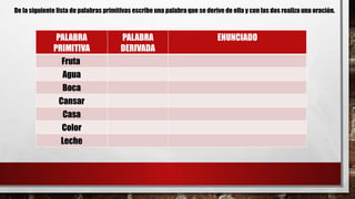 Las palabras primitivas y derivadas.pptx