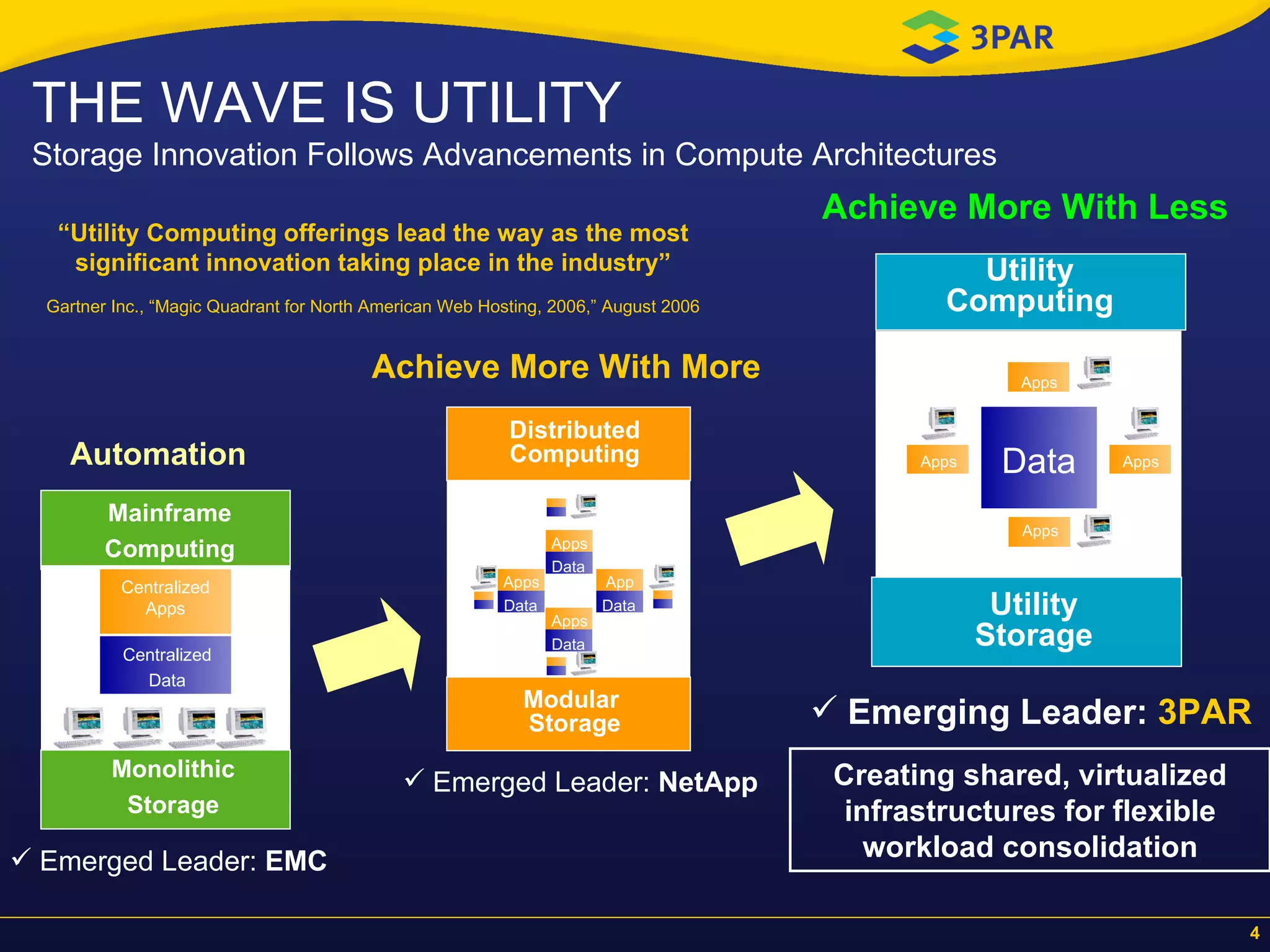 3PAR and VMWare | PPT