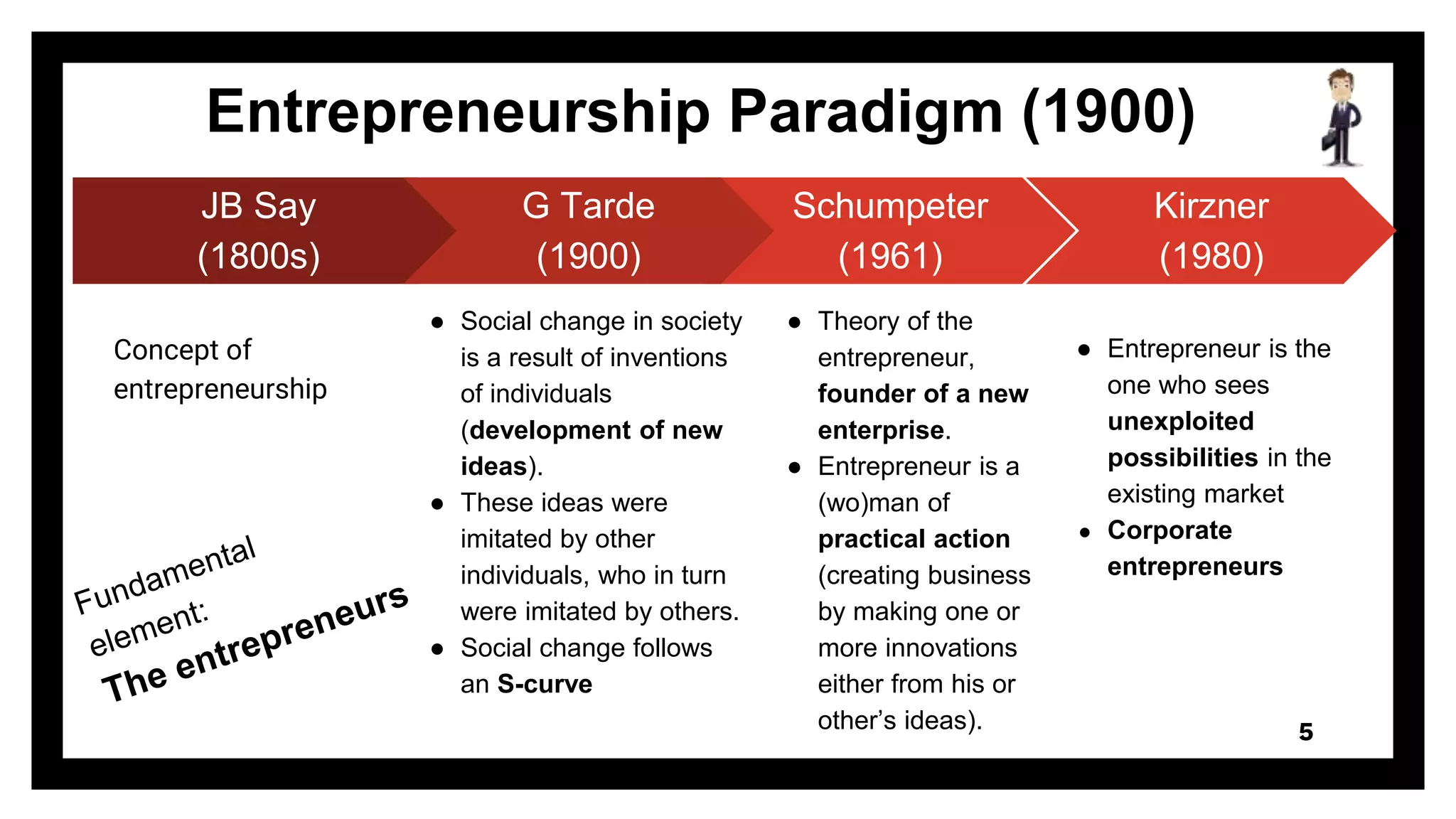 Three Paradigms in Innovation Theory | PPTX
