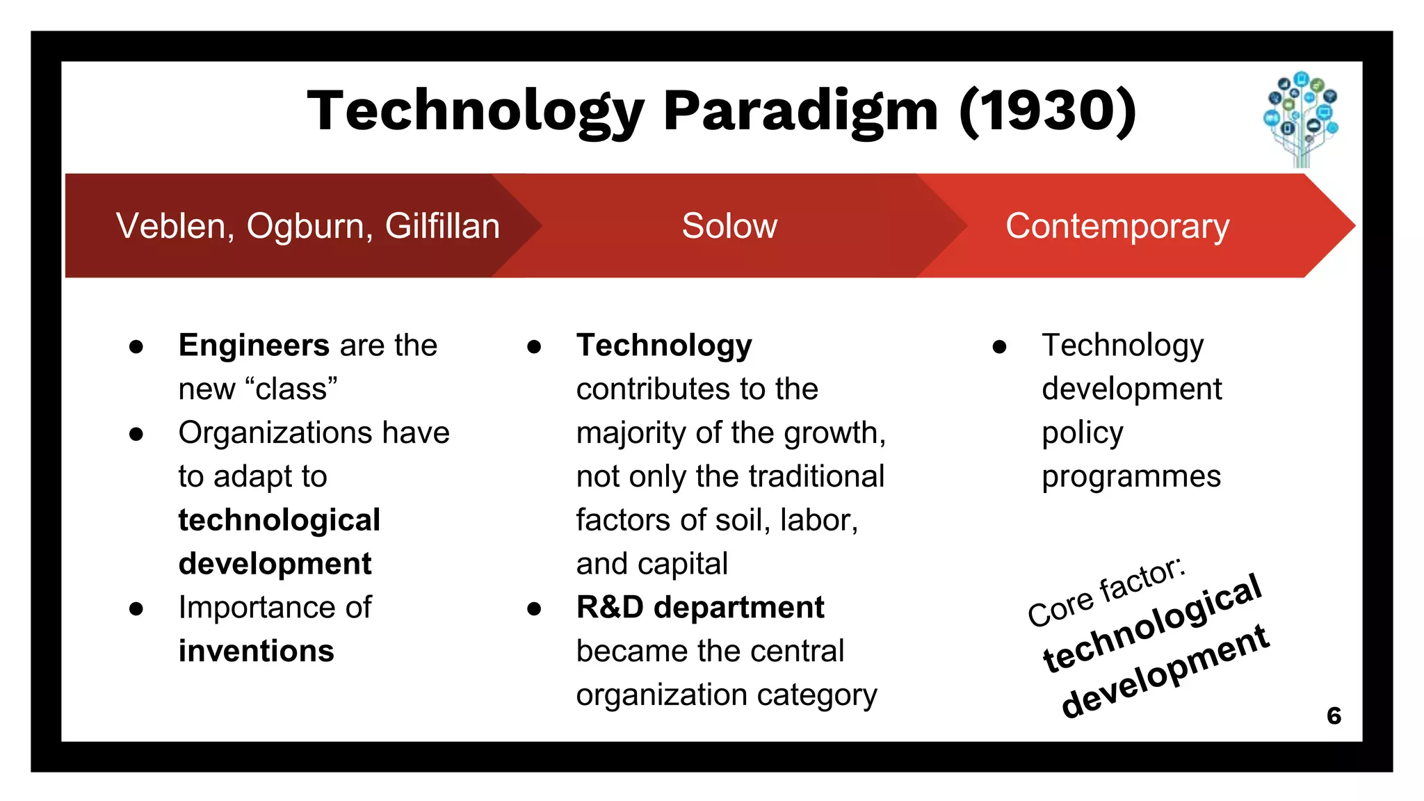 Three Paradigms in Innovation Theory | PPTX