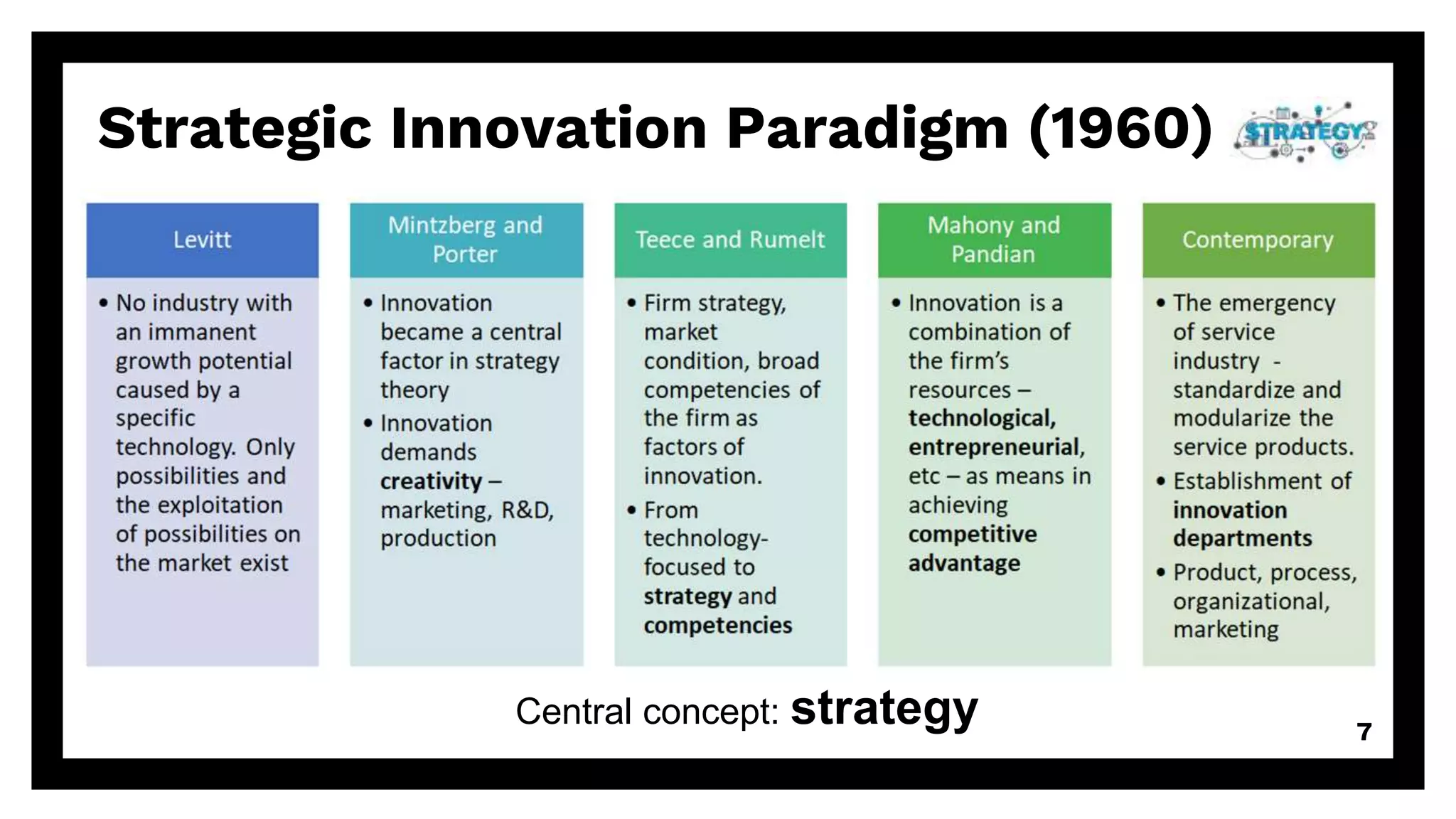 Three Paradigms in Innovation Theory | PPTX
