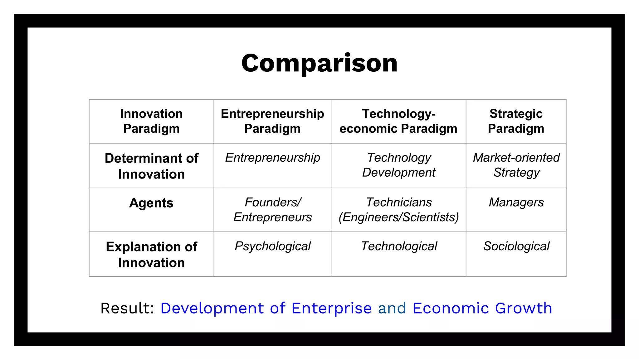 Three Paradigms in Innovation Theory | PPTX
