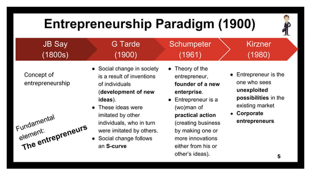 Three Paradigms in Innovation Theory | PPT