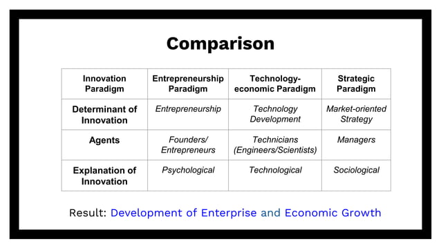 Three Paradigms in Innovation Theory | PPT