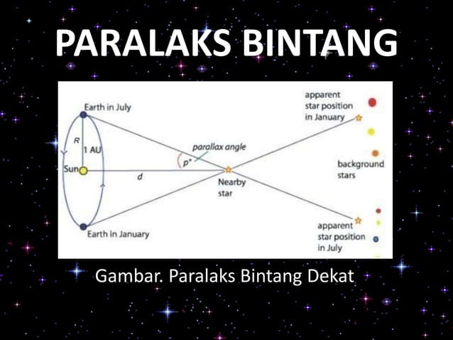 astronomi paralaks bintang | PPTX