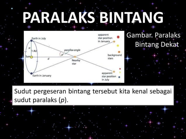 astronomi paralaks bintang | PPTX