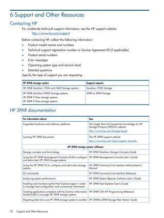 3PAR Service processor User document .pdf