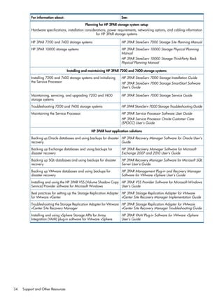 3PAR Service processor User document .pdf