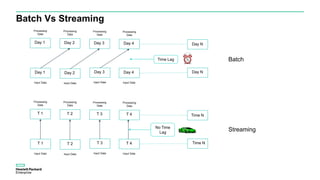 Lessons From HPE: From Batch To Streaming For 20 Billion Sensors With ...
