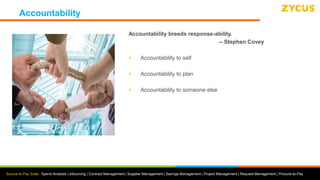 3 part framework for procurement talent transformation | PPTX