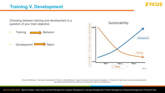 3 part framework for procurement talent transformation | PPTX | Career ...