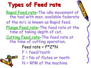 part programming (cnc) | PPT