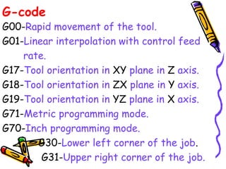part programming (cnc) | PPT
