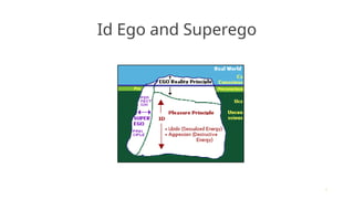 3 PARTS OF HUMAN PERSONALITY ID,EGO.pptx