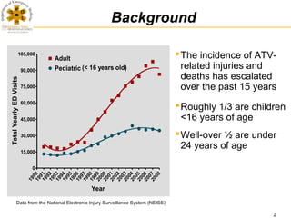 ATV Safety Summit: State Legislation (Enforcement) - The Effect of ...